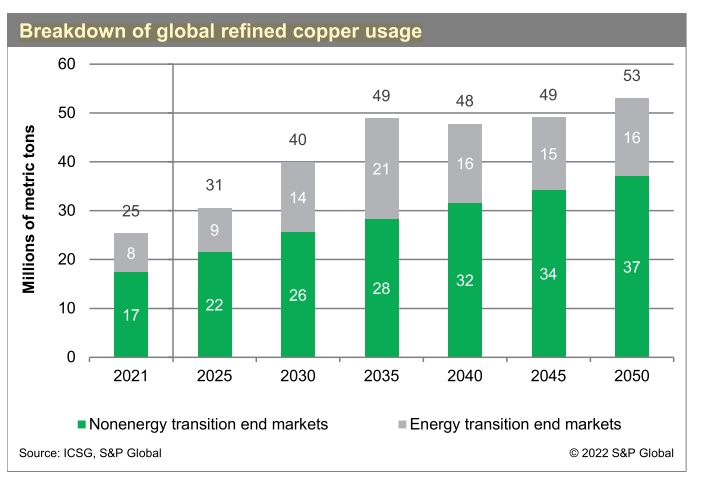 Copper is one of the most exciting metals to study. We're obsessed with ...