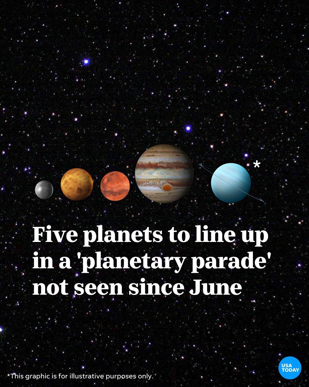 Planets Sun Lines Up With