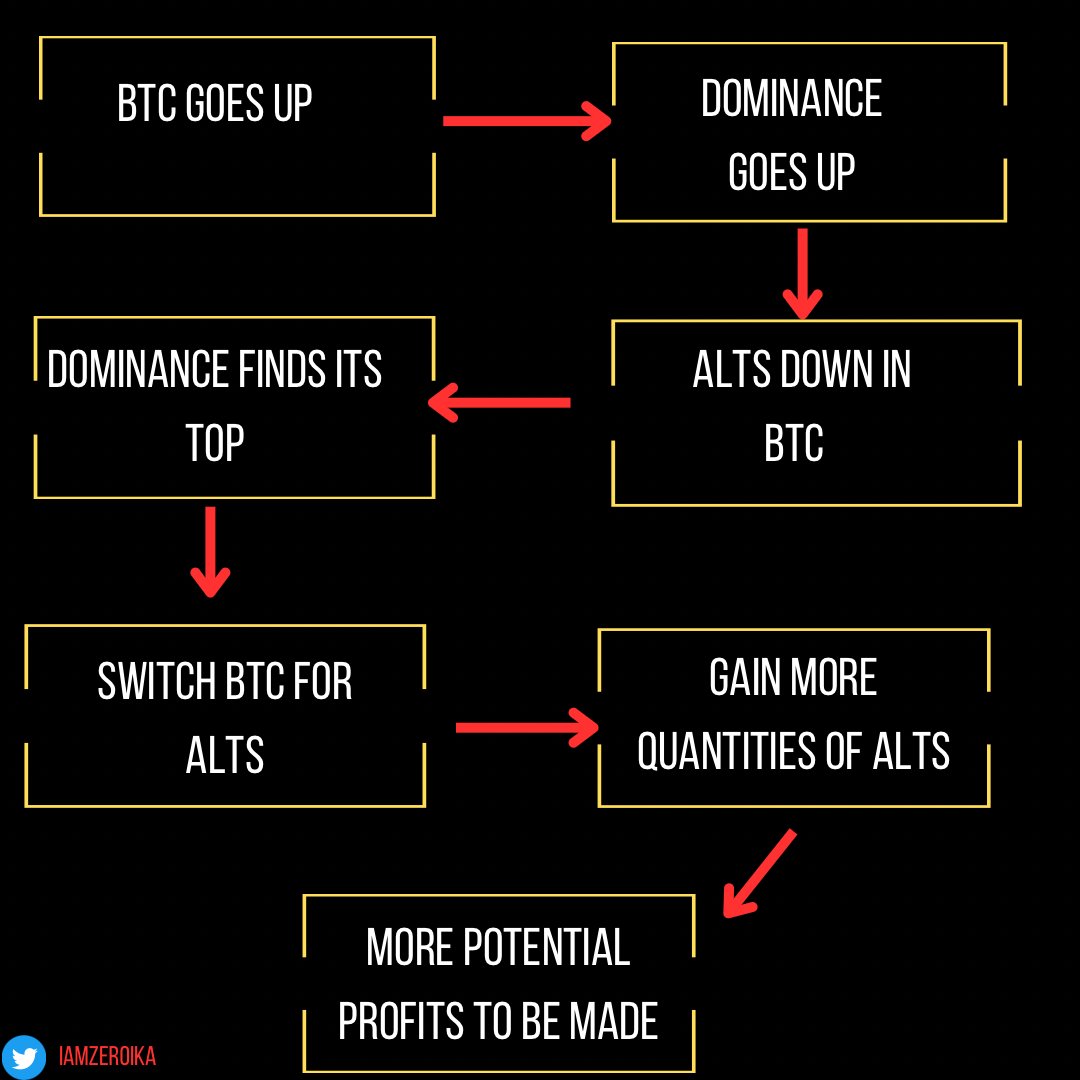 The cryptocurrency market hides many different secrets inside it. One ...