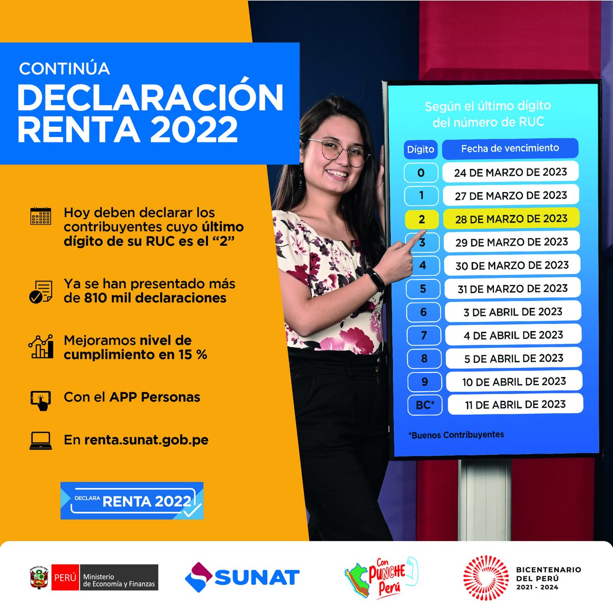 Sunat On Twitter Renta2022 ☑️ Continúa El Cronograma Final Para La