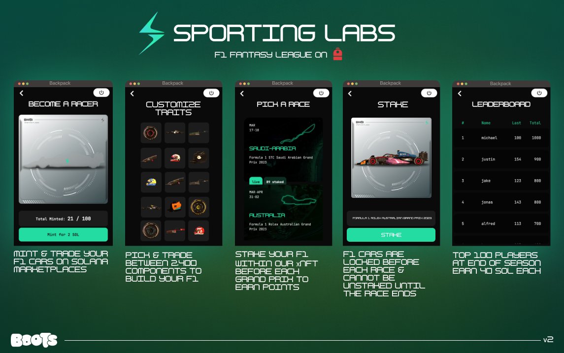 Sporting Labs | MINT ON 🎒 on Twitter: "TL;DR We're using @only_boots, @xNFT_Backpack ...