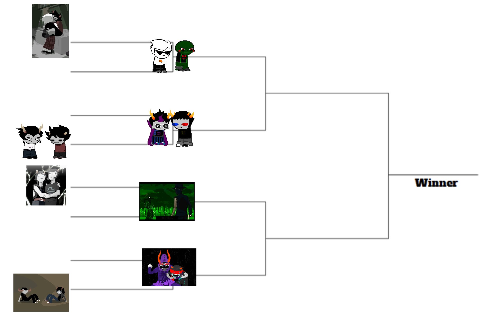 Homestuck Family Tree