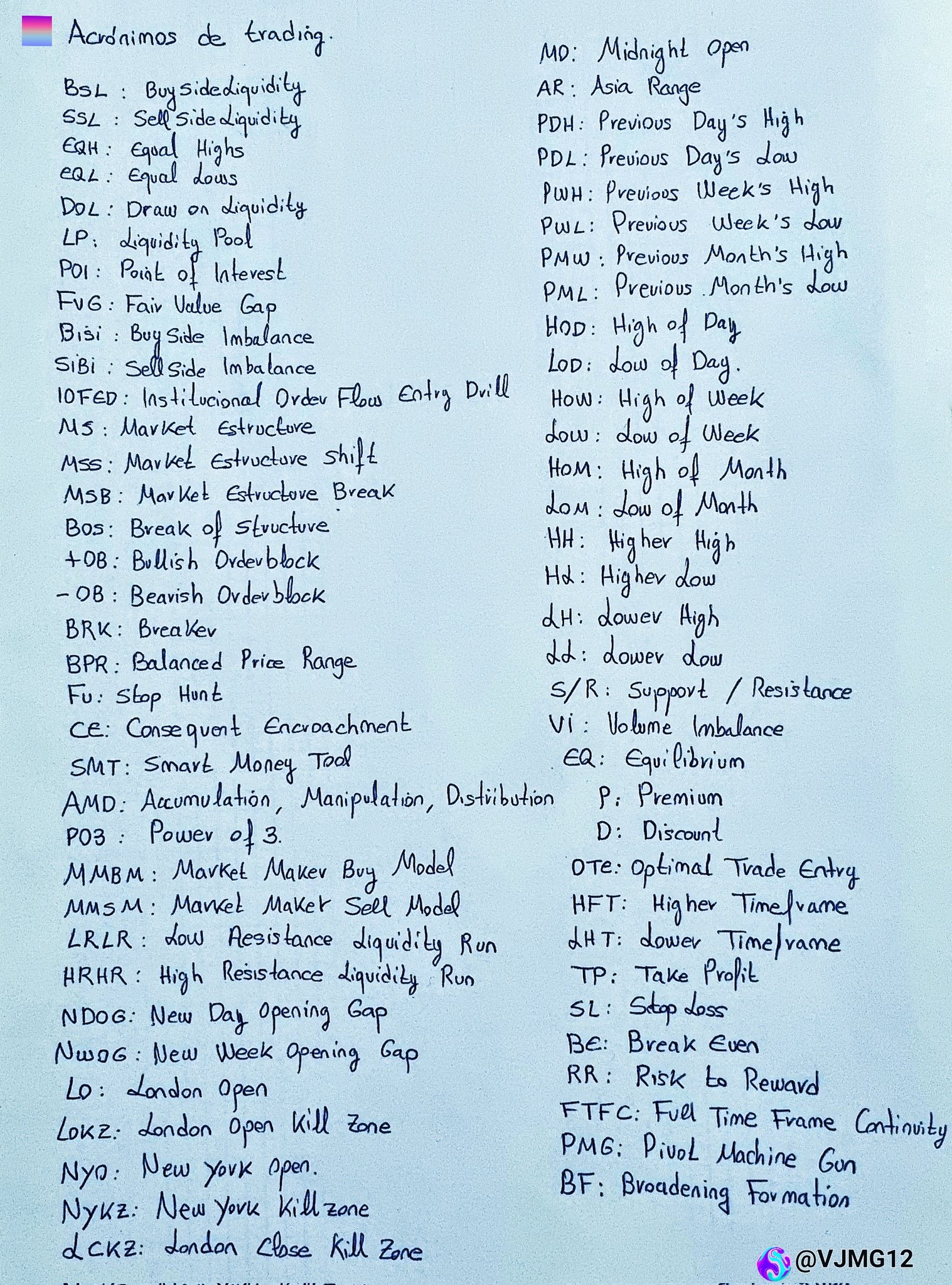100 Things To Draw List