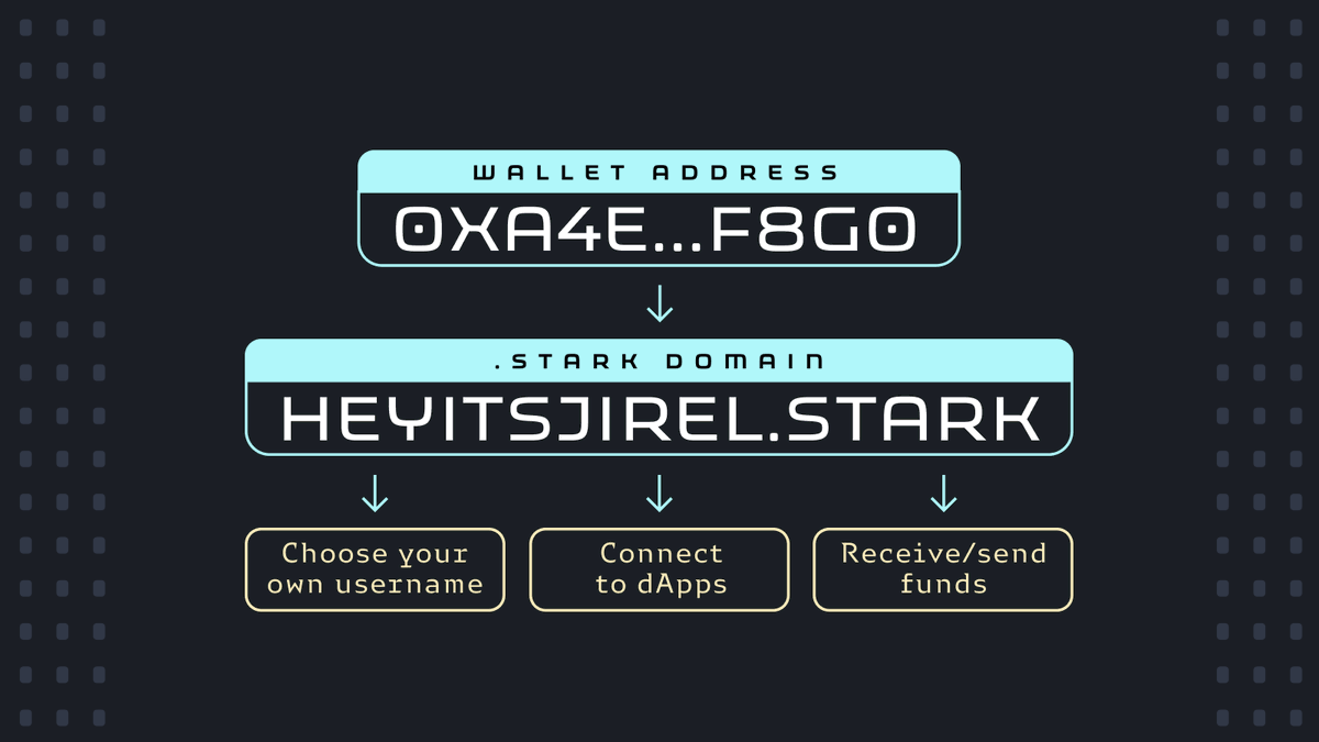 Thread by @TheEverai on Thread Reader App – Thread Reader App