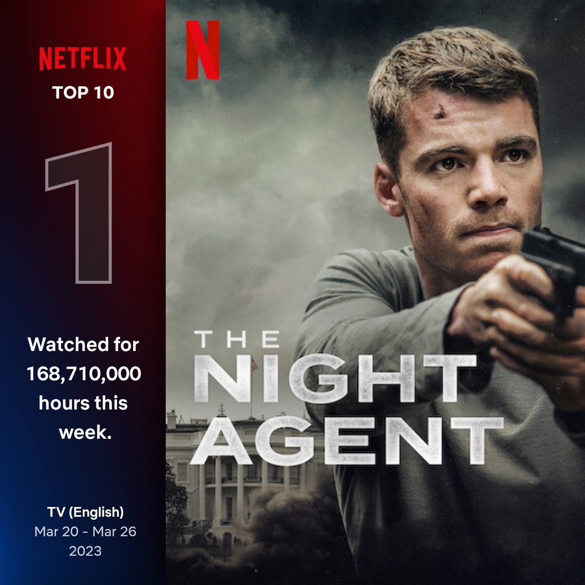 Netflix Night Agent Season 2 Release Date, Spoilers, Cast & Everything ...