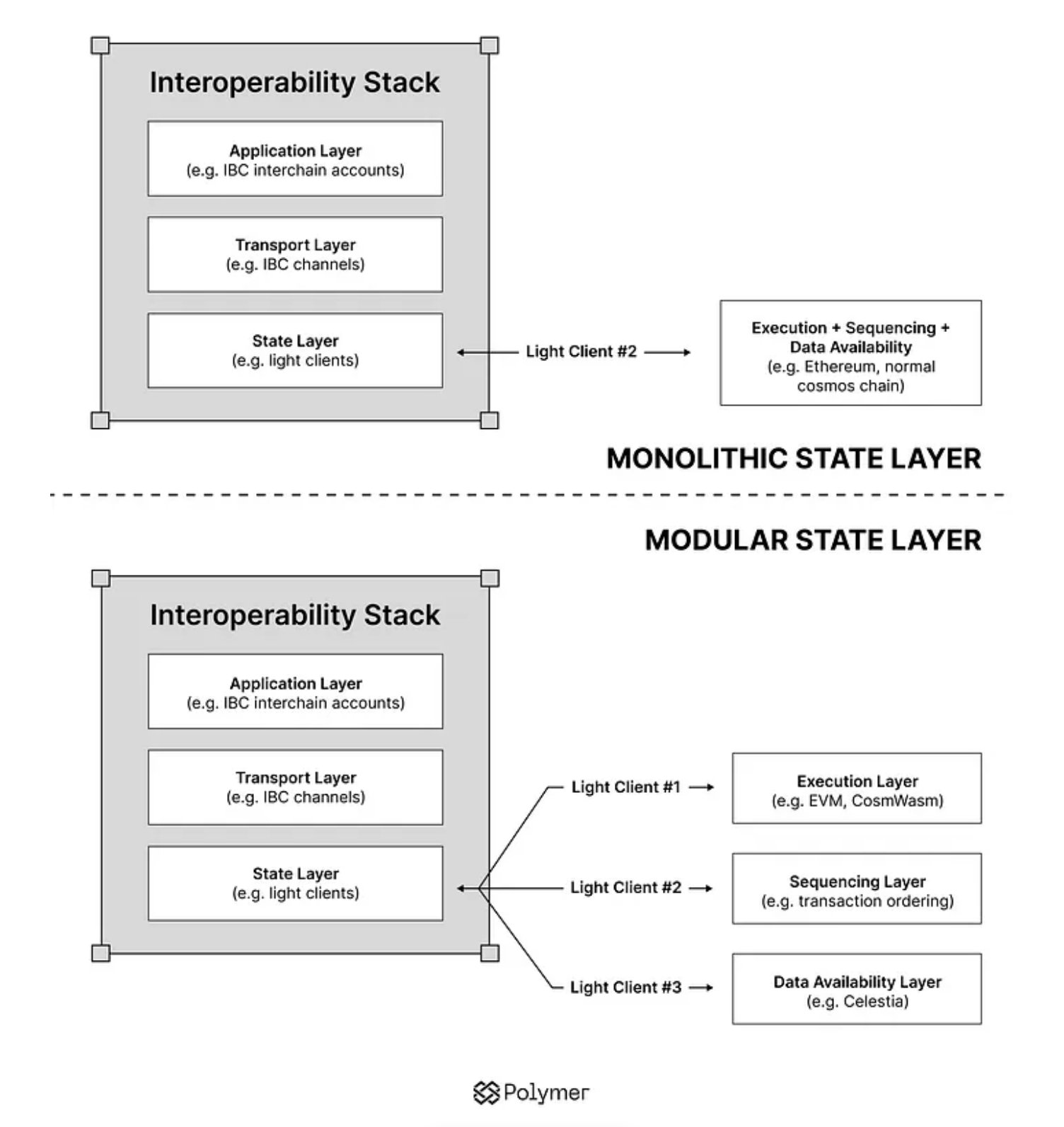 Polymer Labs (@PolymerDAO) / Twitter