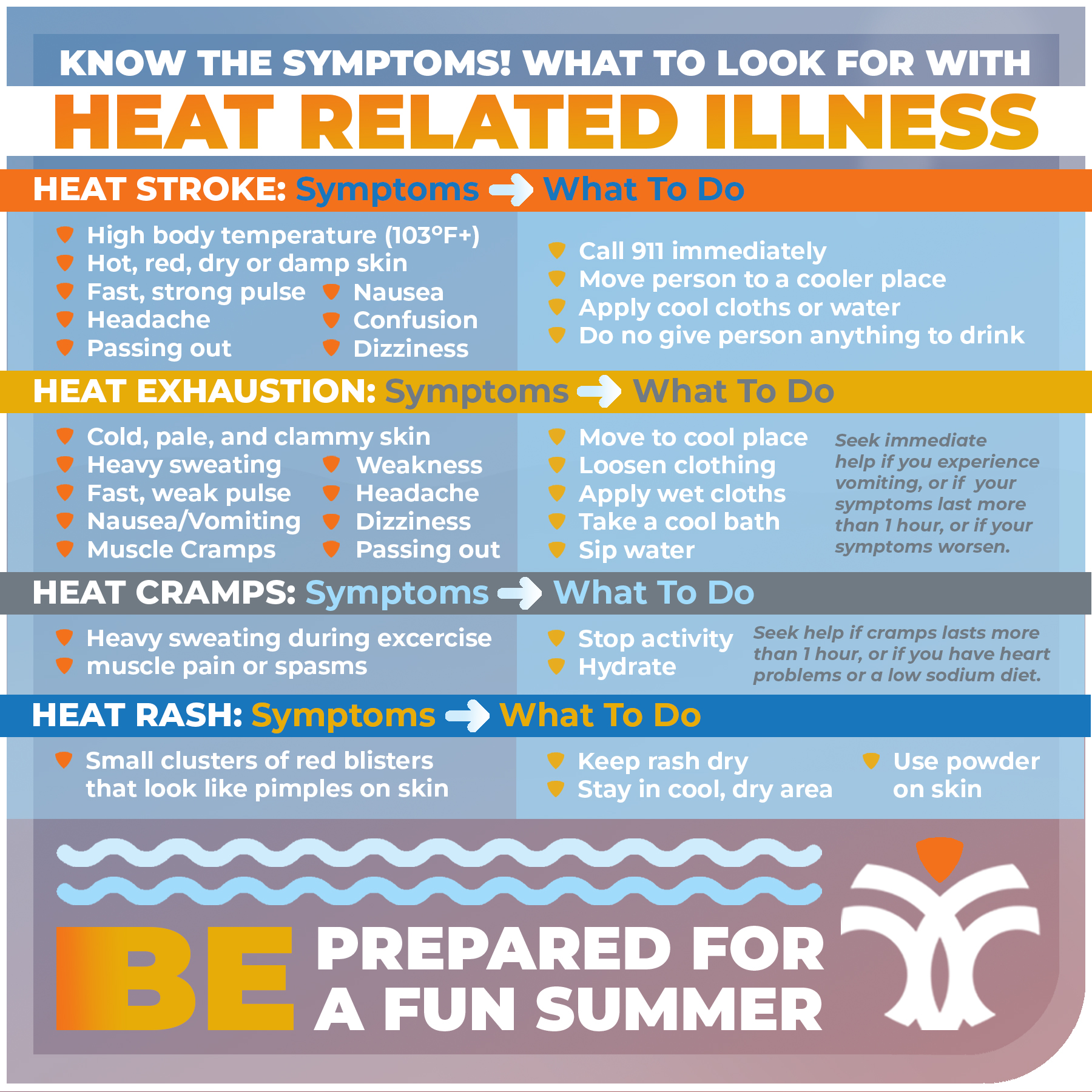 Warning Signs And Symptoms Of Heat-Related Illness Natural, 54% OFF