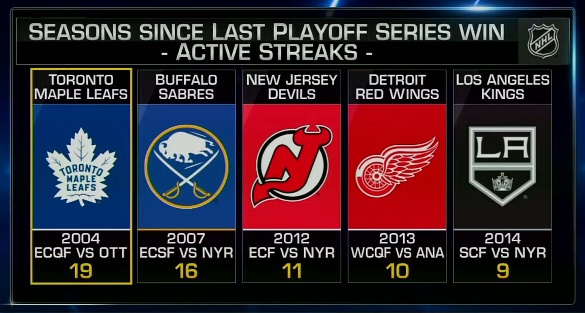 NHL Announces 2023-24 Regular-Season Schedule Pro Hockey, 55% OFF