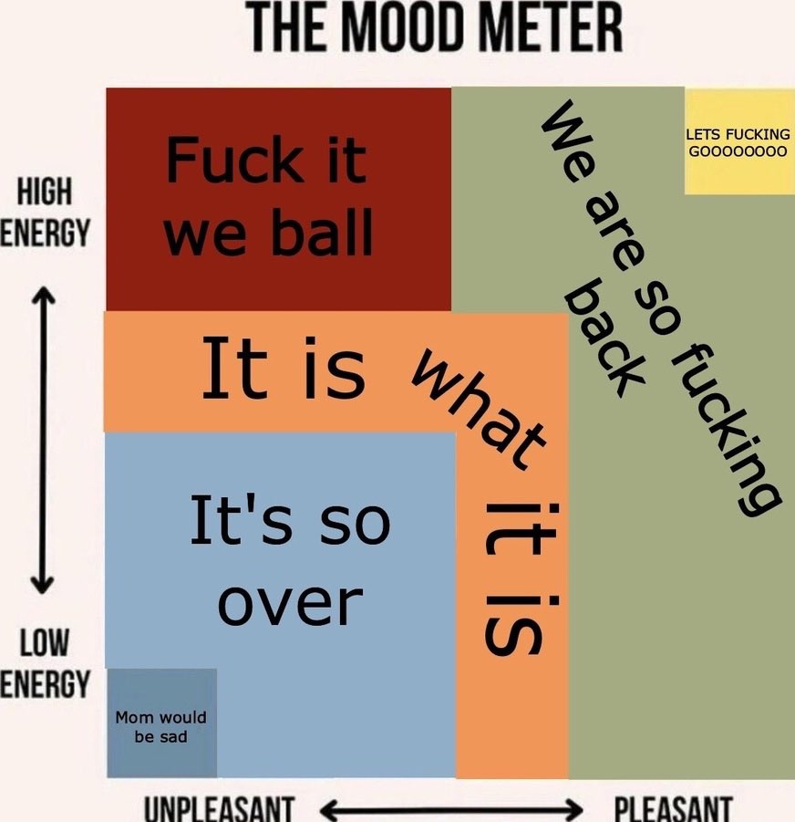 Kat on Twitter: "update: mood tracking app just dropped http://transkatgirl.github.io/TheMoodMeter/"