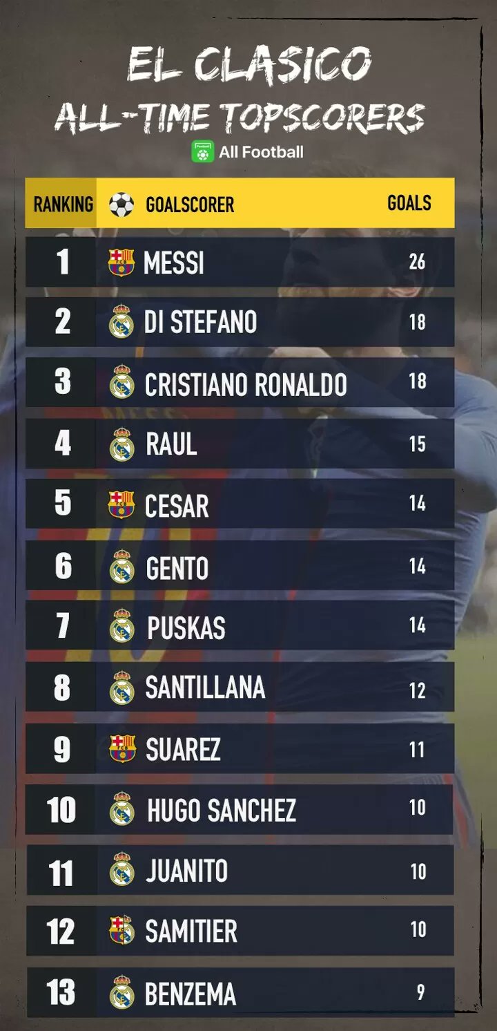 Absolute Unit on Twitter: "@Aydiin6814 @spectatorindex Does Real Madrid ring any bell..? https ...