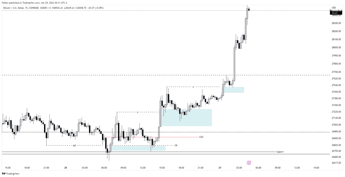 $BTC Thread... I posted this screenshot below in my discord th eother ...