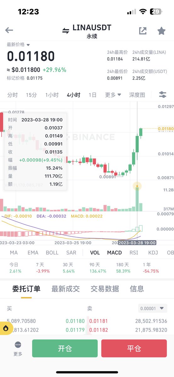 東哥玩量化 quant Guy on Twitter: "怎么总在我不注意的时候疯狂上涨呢？要不要标注一下艾特自己？就是看到提醒也可能要睡觉没有办法做单子😂 还是随缘一点吧，有就做，错过就错过 ...