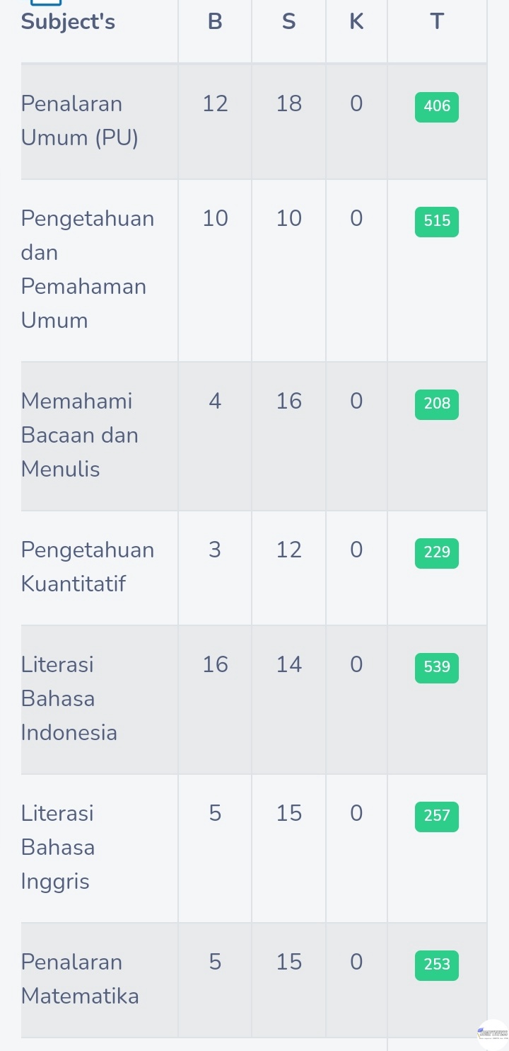 BURUANN CEK PINNED!!— SBMPTNFESS on Twitter: "🏫 To makin hari makin wadidaw 😭 https://t.co ...