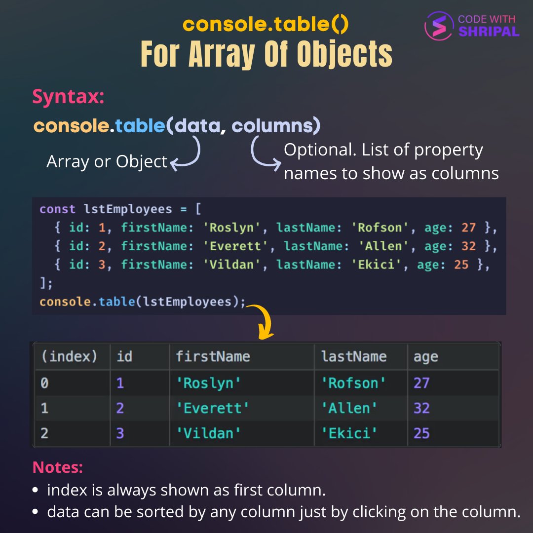 Shripal Soni (@codewithshripal) / Twitter
