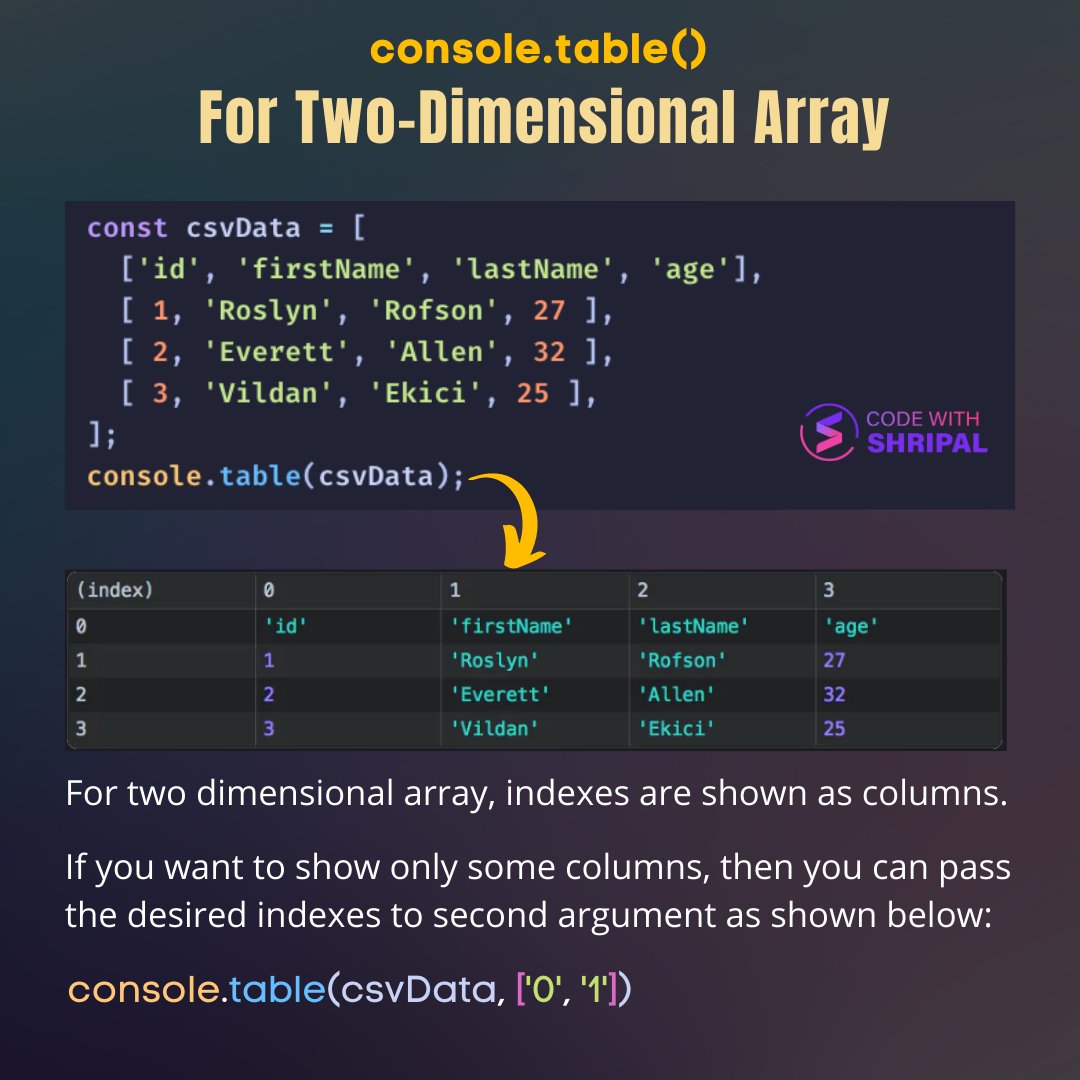 Shripal Soni (@codewithshripal) / Twitter