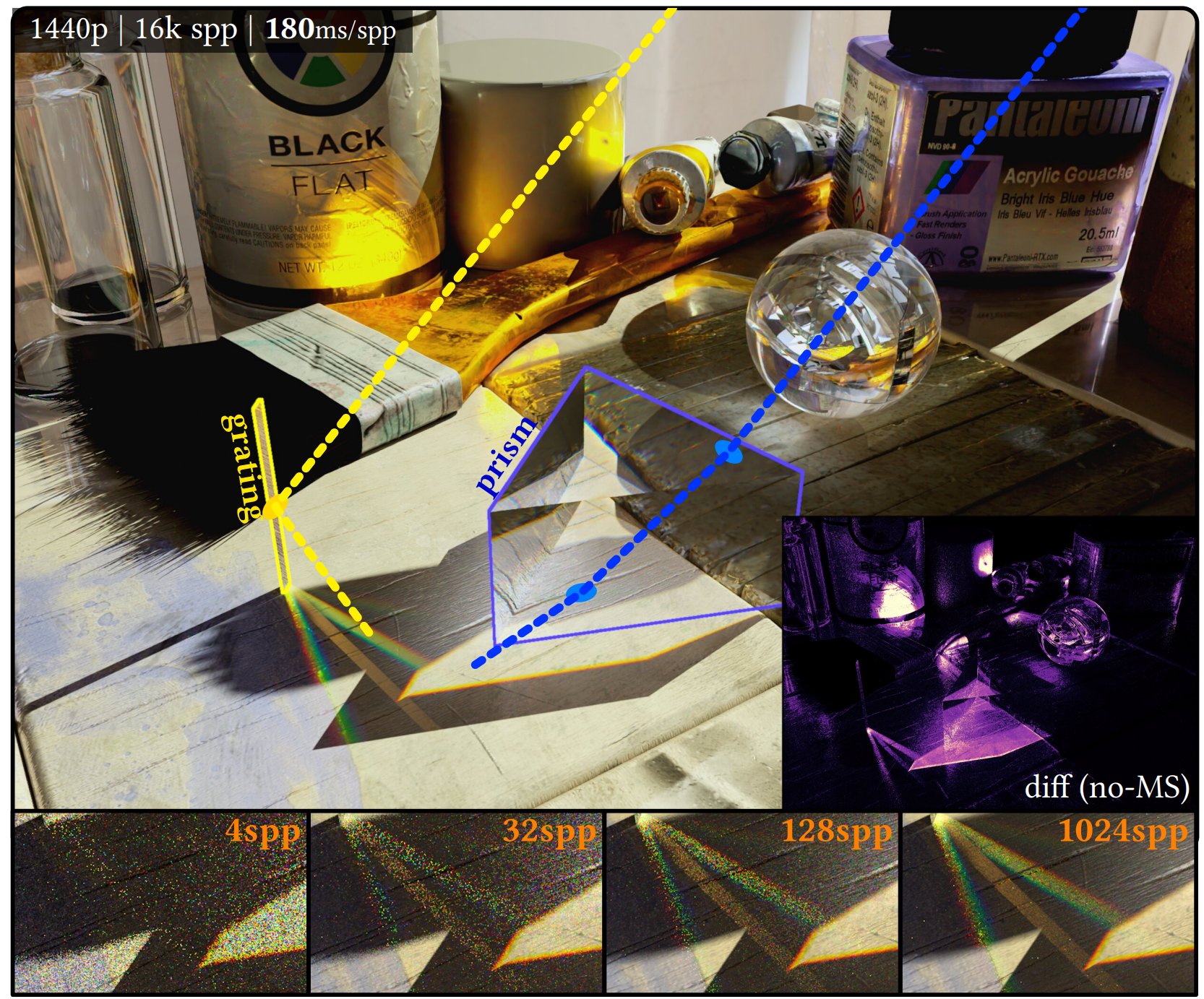 Mikhail Dereviannykh on Twitter: "What a beauty!! "A Generalized Ray Formulation For Wave-Optics ...