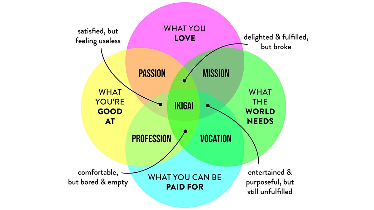 7 Japanese Concepts that will Transform Your Life - Thread from ...