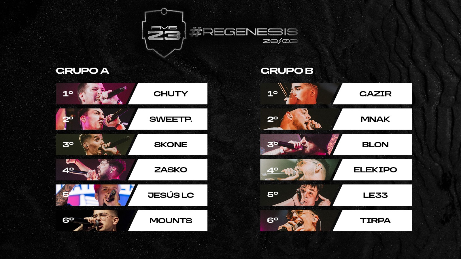 🐿ICE CREAM KING🐿 on Twitter: "Abri hilo con el nuevo formato de las FMS de @urbanroosters ...