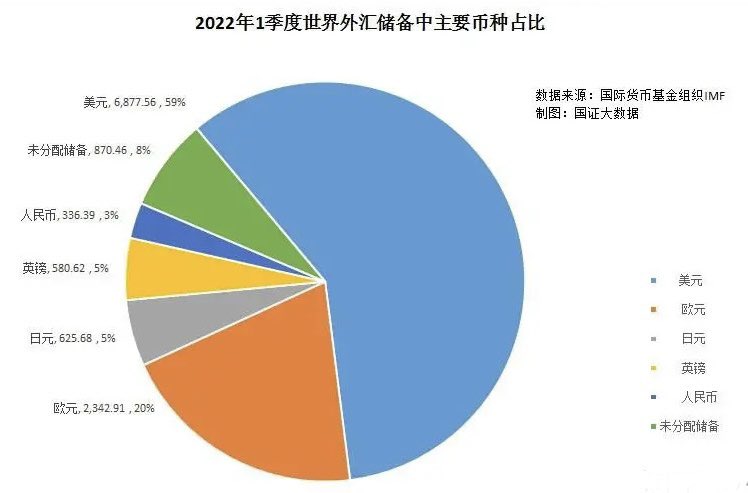 华语财经 On Twitter 中国一直在尝试人民币国际化,但人民币想要国际化,必须大量在国际市场上流通,但不是把钱送给别人。美元之所以在国际上流通排名第一,和美国一直处于贸易逆差状态有