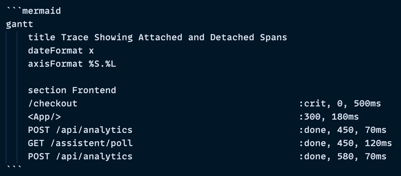 Armin Ronacher on Twitter: "Mermaid in GitHub Markdown files is secretly one of the best recent ...