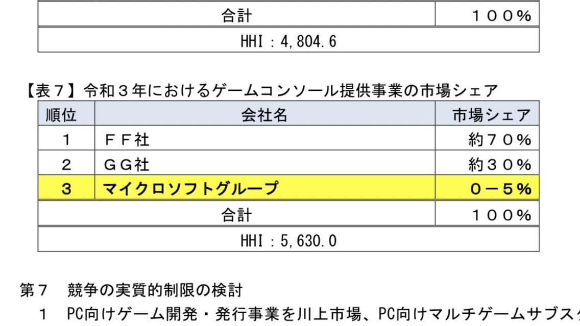 Genki on Twitter: "The JFTC report included data on Microsoft & Activision Blizzard’s market ...