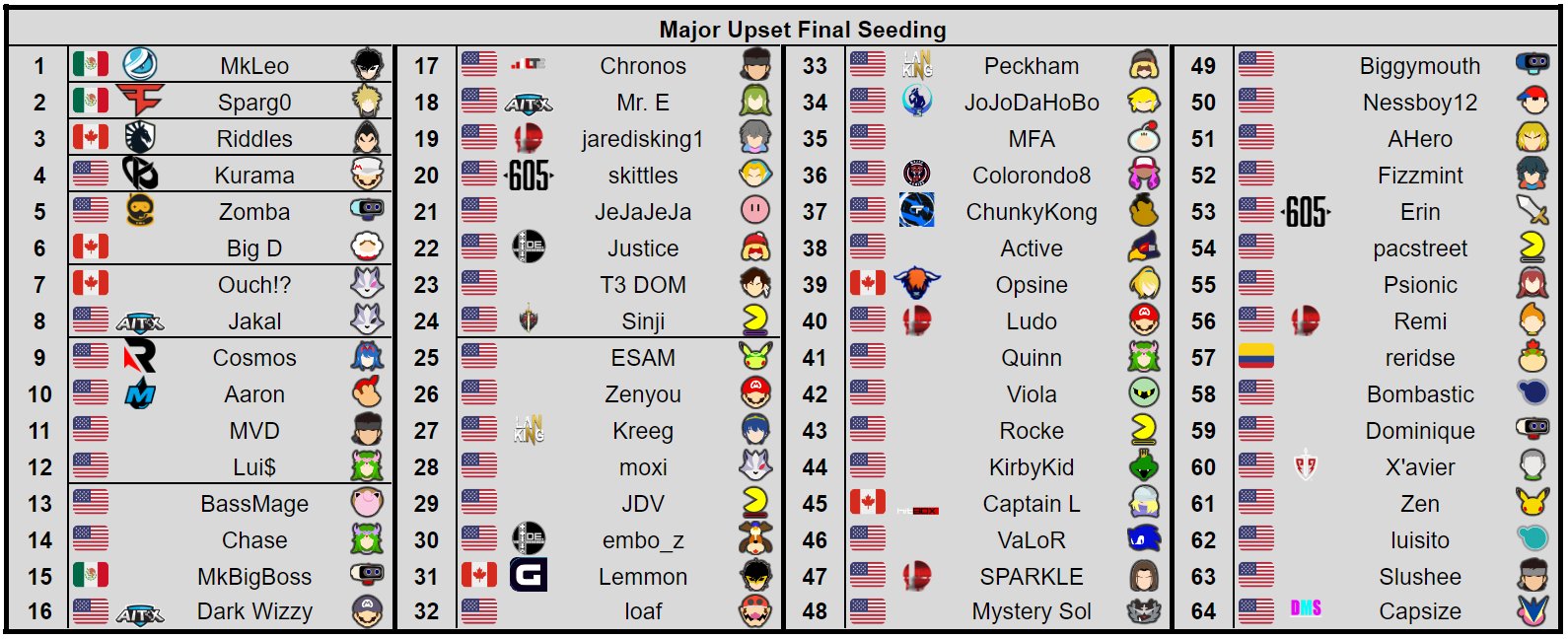 Minecraft All Items Names