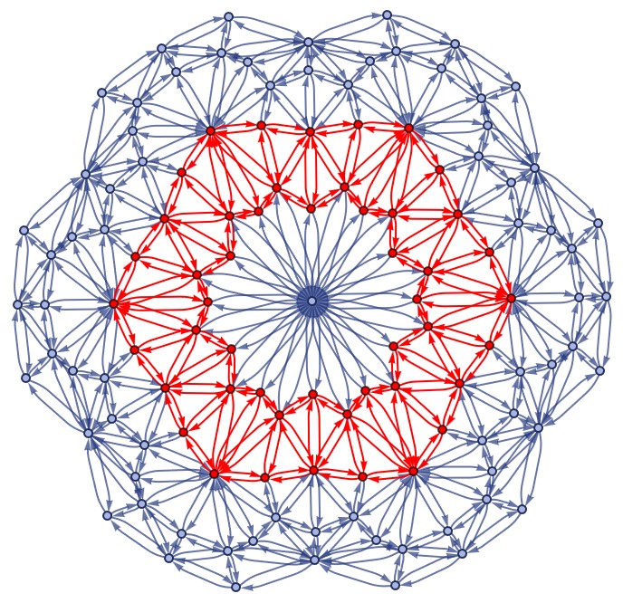 Wolfram on Twitter: "Rotational symmetry of hypergraphs in the #WolframPhysics model is ...