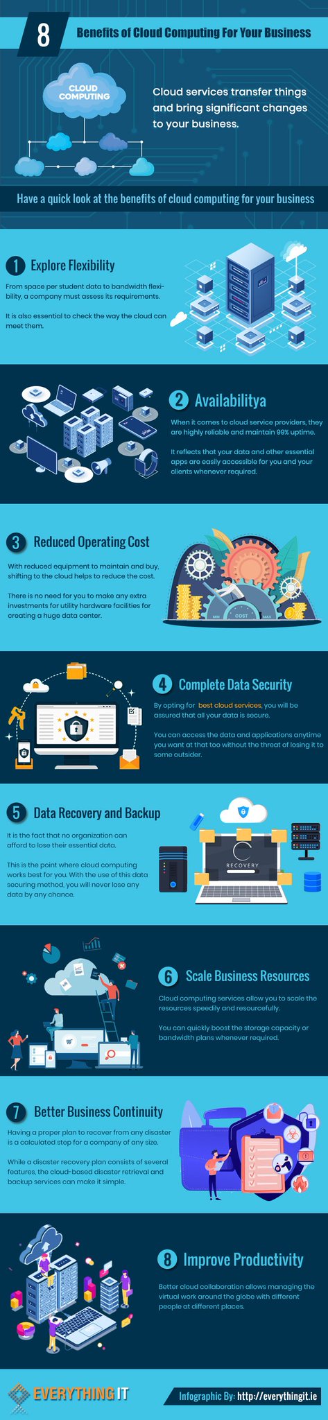 Kyyba Tech On Twitter 8 Benefits Of Cloudcomputing For Your Business Infographic Via