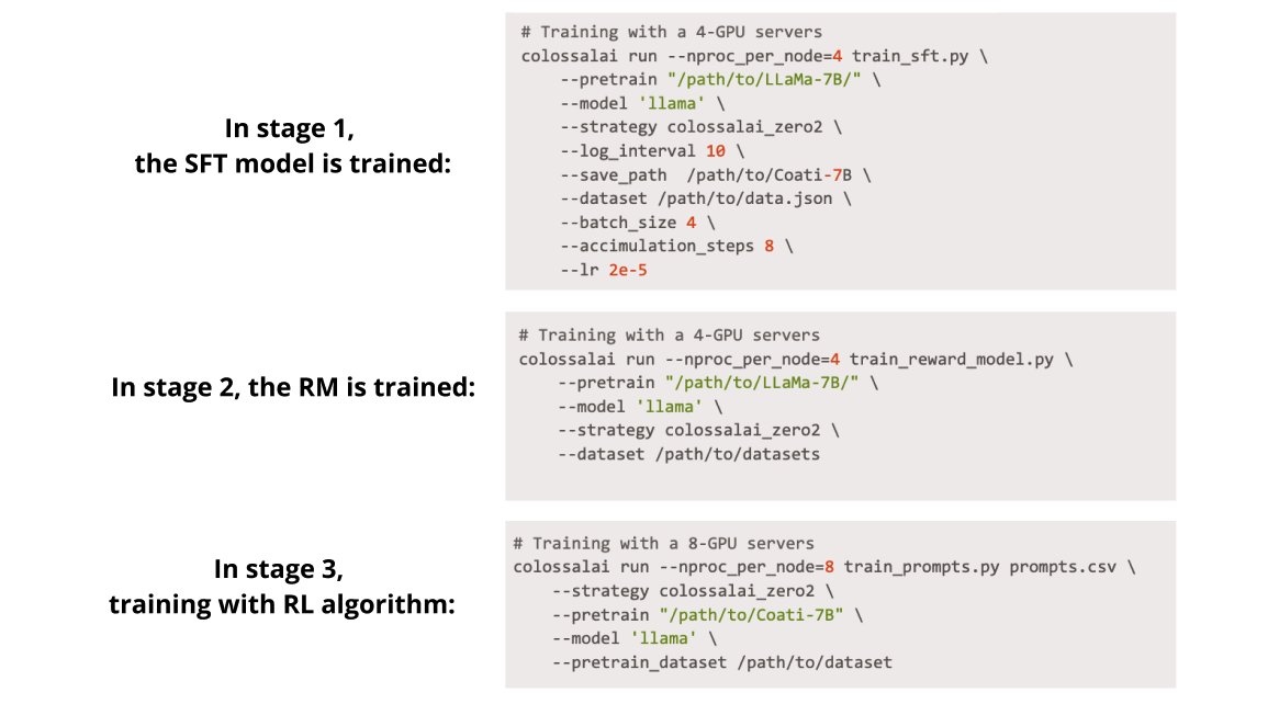 elvis on Twitter: "Getting started with ColossalChat is simple. You can run the RLHF training ...