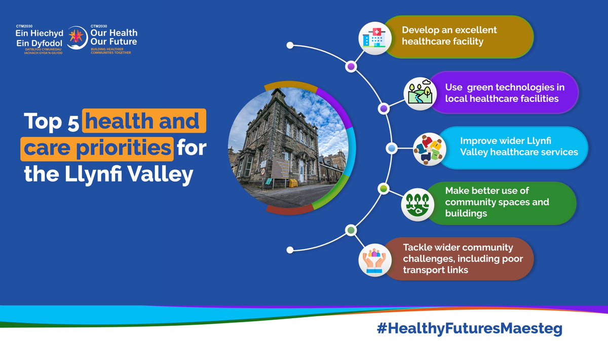 Latest News - Cwm Taf Morgannwg University Health Board