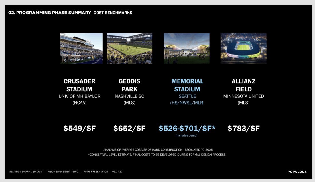 The Urbanist on Twitter: "RT @JeremiahOshan: The Memorial Stadium concept from Populous ...
