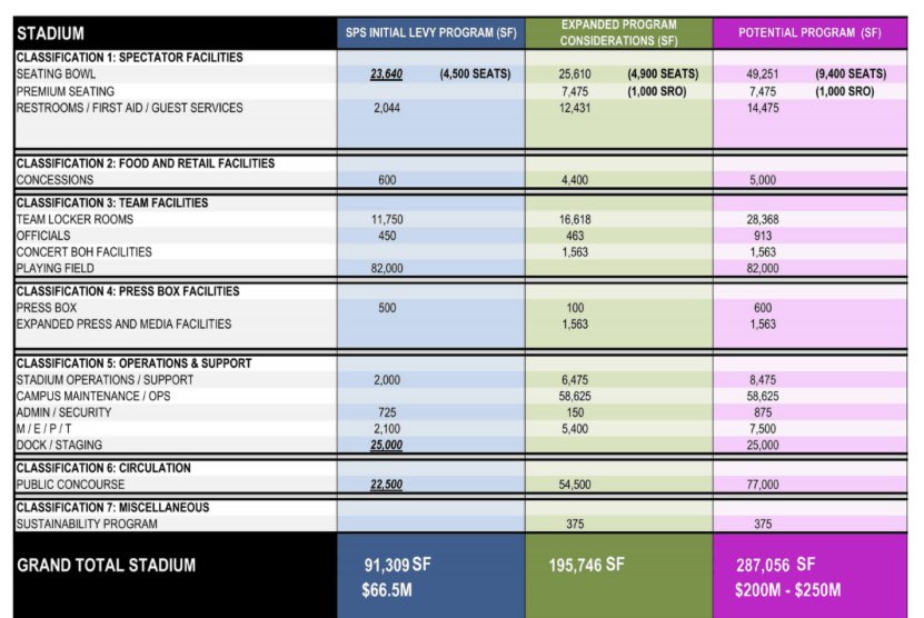The Urbanist on Twitter: "RT @JeremiahOshan: The Memorial Stadium concept from Populous ...