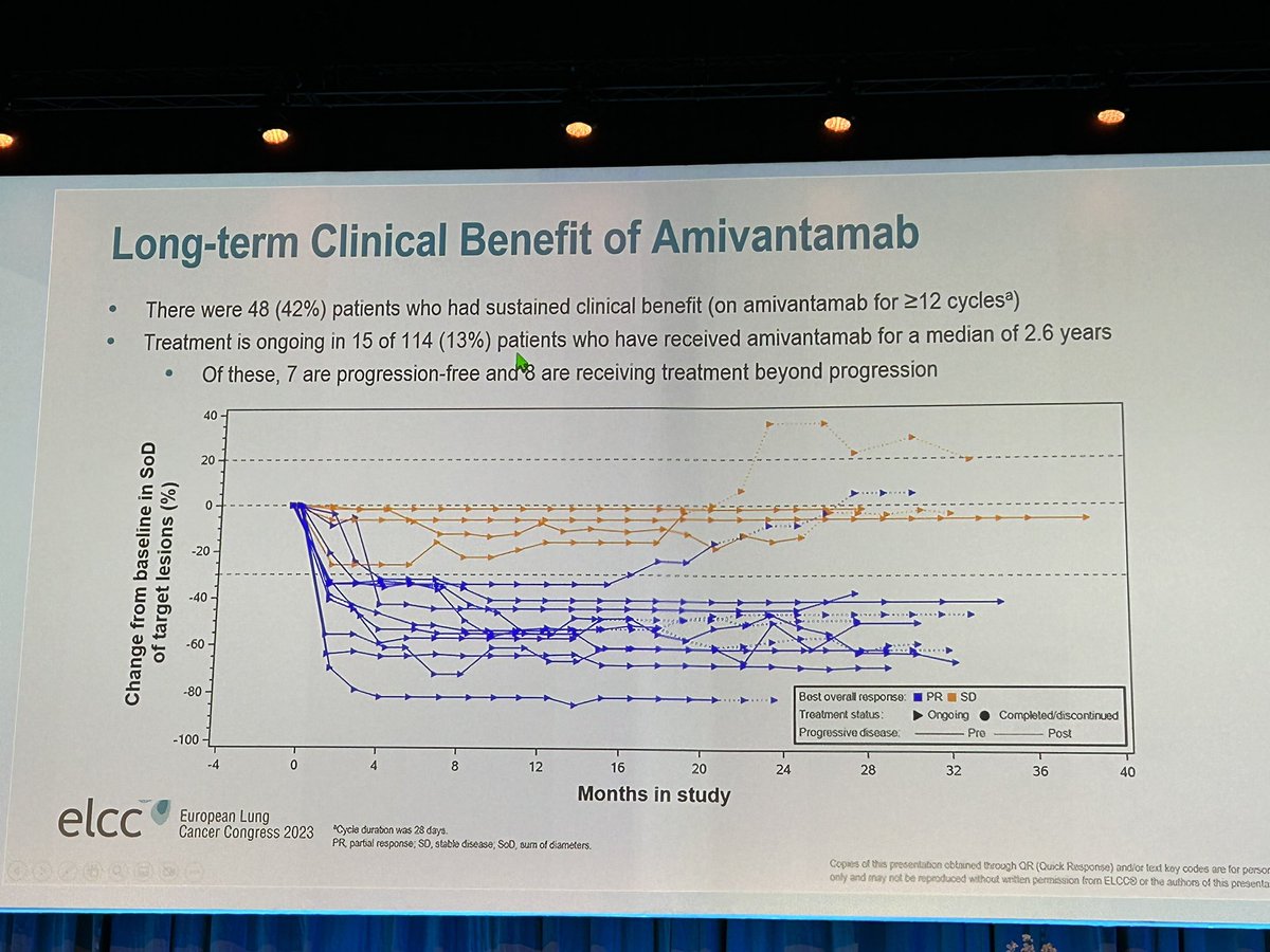 VIEW: Cancer Social Listening