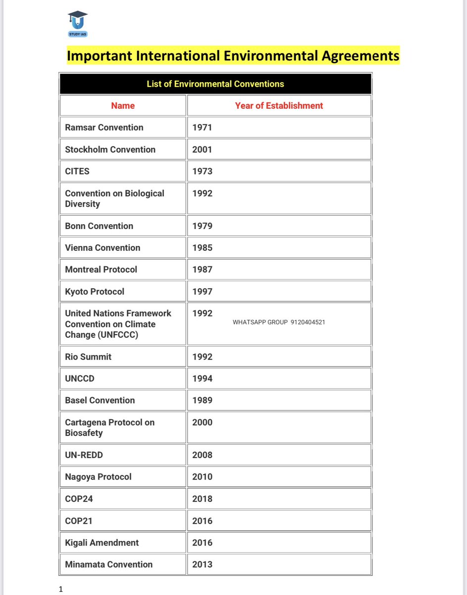 Upsc Notes On Twitter Important International Environmental Agreements A Thread 🧵
