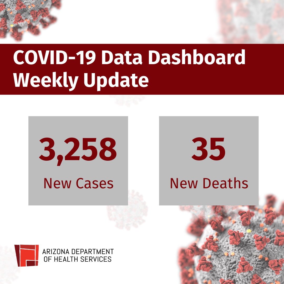 AZ Dept of Health on Twitter: "This week’s #COVID19 dashboard update adds 3,258 cases and 35 ...