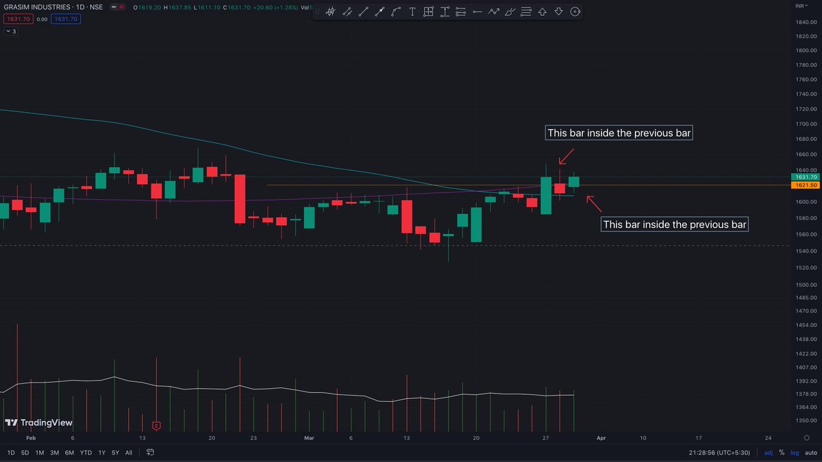 Simple chartink scanners to level up your scanning: A thread 🧵🧵🧵 👇 ...