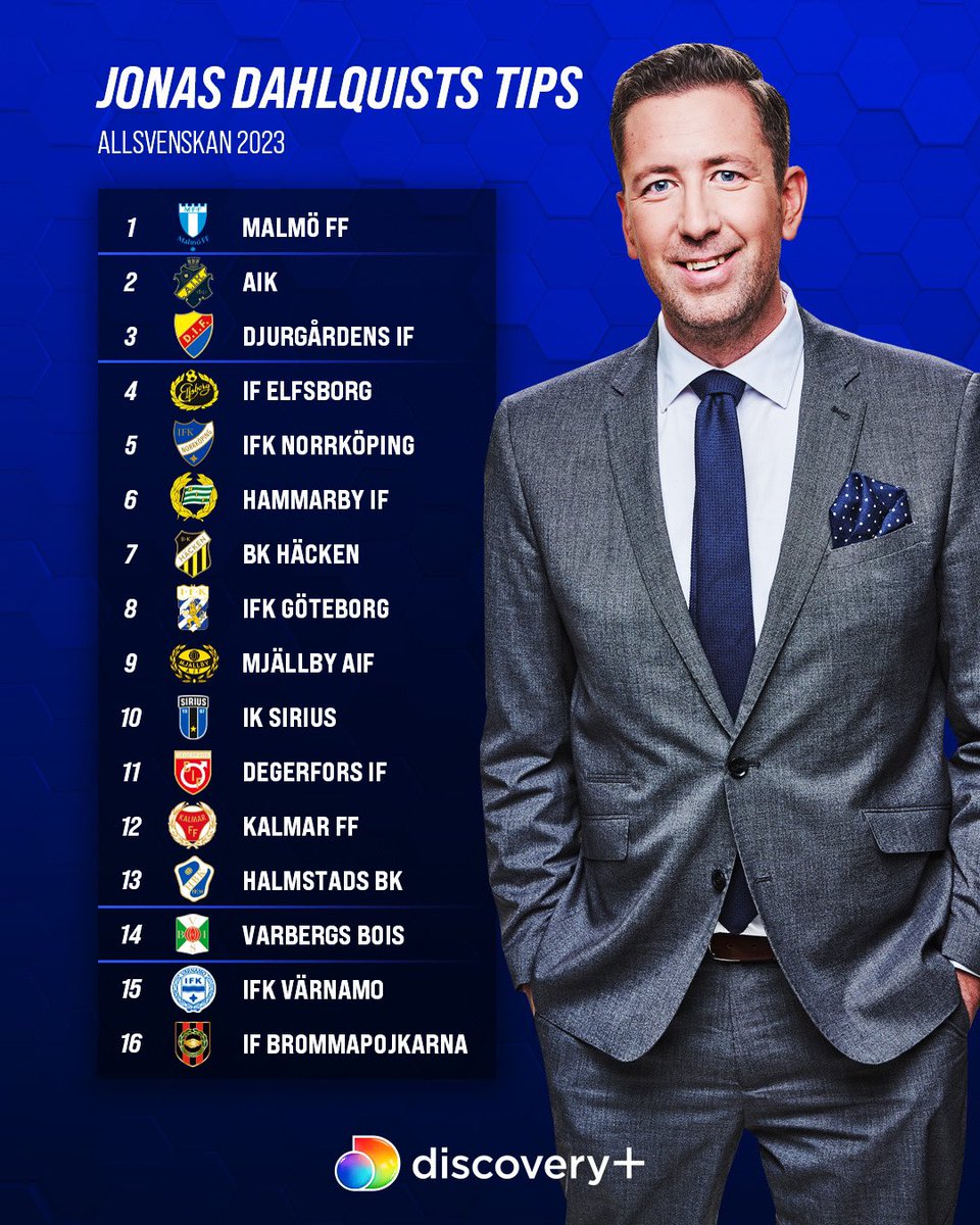 discovery+ sport 🇸🇪 on Twitter: "Jonas Dahlquist tippar Allsvenskan 2023 🔮"