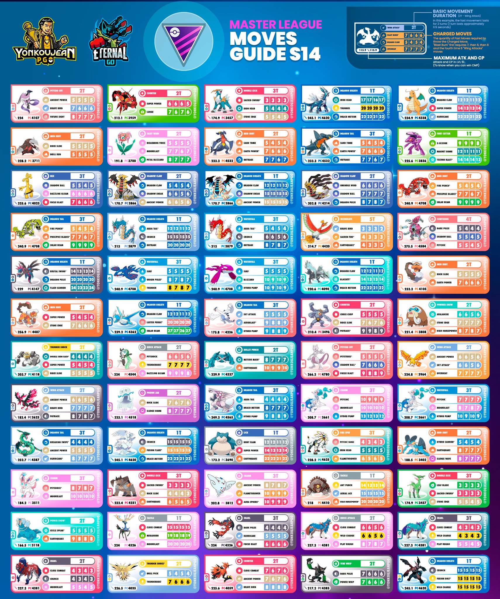 Yonkoujean Pgo On Twitter More And More Guides ️ Open Master