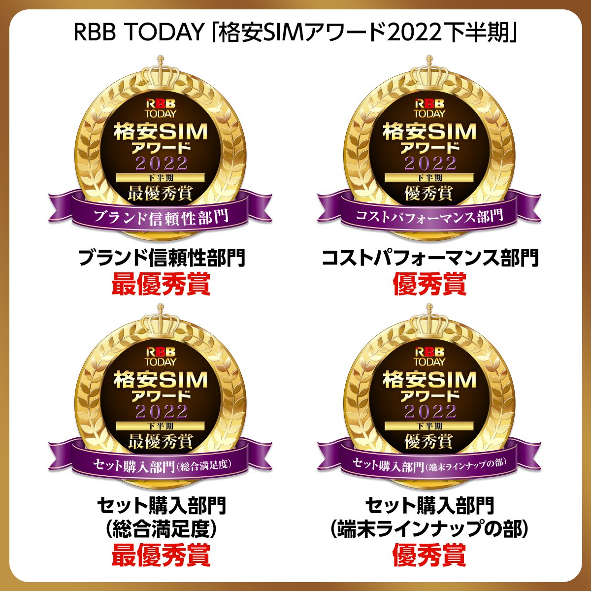 【公式】OCN モバイル on Twitter: "\お知らせ📢／ 🎊㊗RBB TODAY『格安SIMアワード2022下半期』 みなさまに選ばれて、 #OCNモバイル は 4⃣部門 で受賞し ...