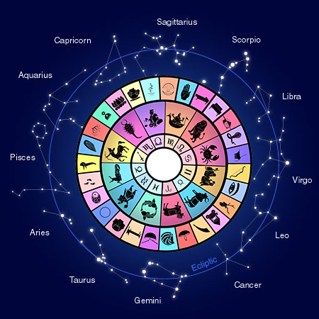 Nakshatras & their energies: Nakshatra is taken from Naksha, meaning map & Tara is a star. Thus ...