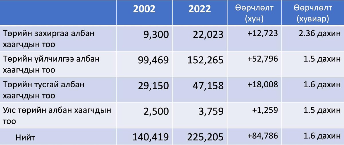 Цэнджав On Twitter Rt Adelgersaikhan цэцэрлэг бага дунд боловсрол
