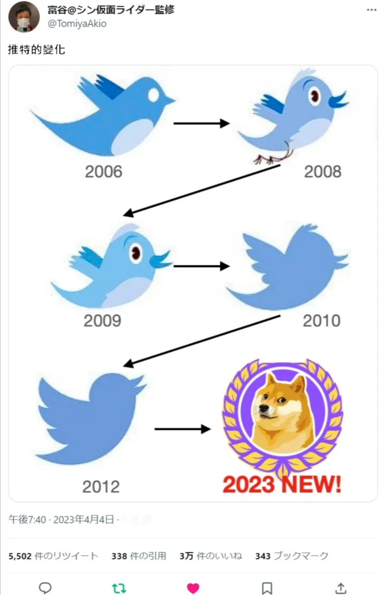 ShanghaiPanda on Twitter: ShanghaiPanda on Twitter:
