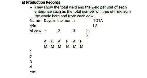 FARM LESSON: FARM RECORDS (Definition, Examples and Importance): (a ...