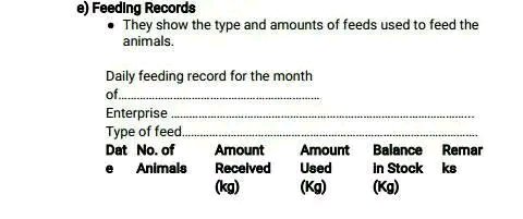 FARM LESSON: FARM RECORDS (Definition, Examples and Importance): (a ...