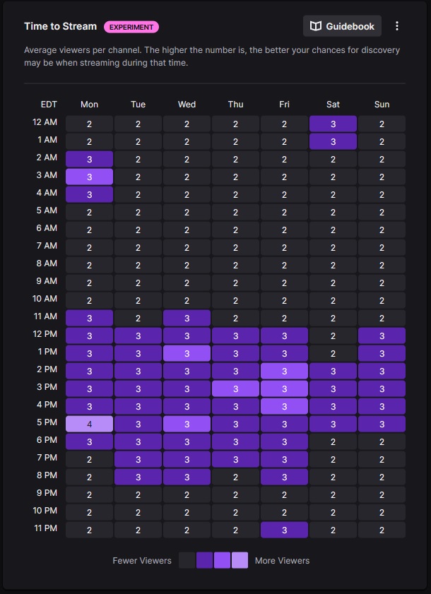 Daniel Fenner on Twitter: "The best time to stream Overwatch according to Twitch's new time to ...