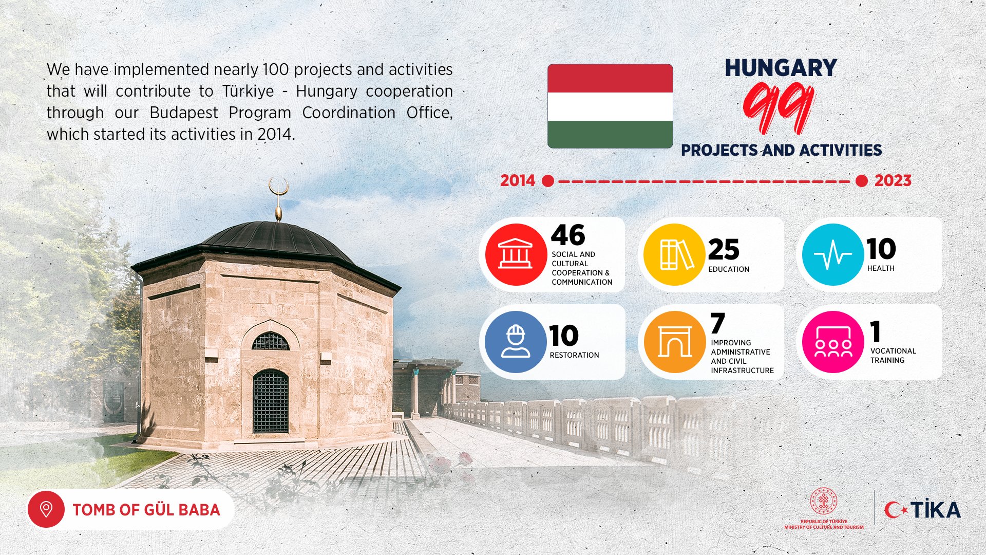 TİKA (@tika_english1) / Twitter