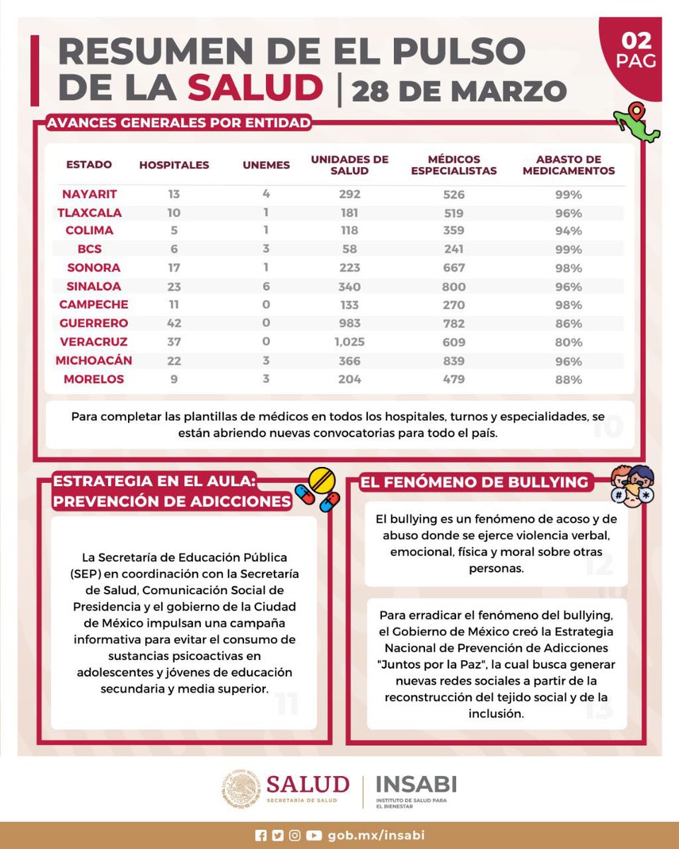Instituto De Salud Para El Bienestar On Twitter Por Si Te Perdiste La