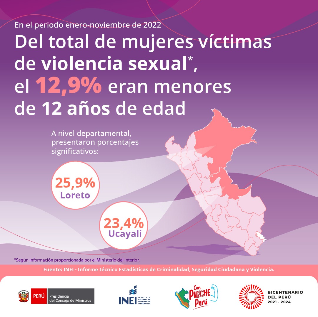 Inei Perú On Twitter 🚨 Según El Registro De Denuncias De La