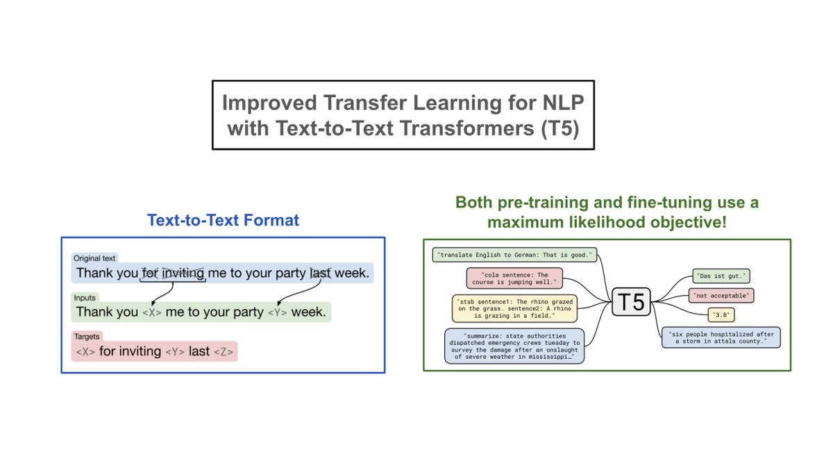 Cameron R. Wolfe's Threads – Thread Reader App