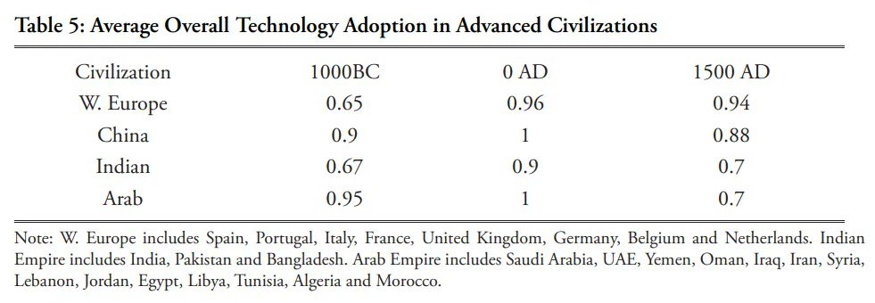 Thread by @RafFaithfull on Thread Reader App – Thread Reader App